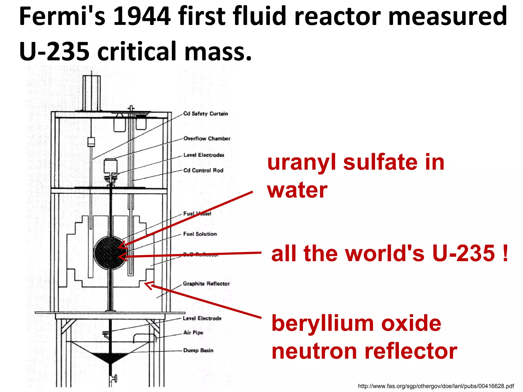 Liquid Fuel Nuclear Reactors | PPT