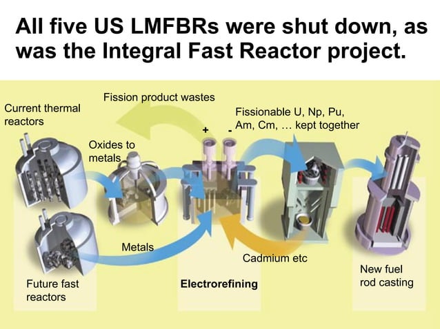 Liquid Fuel Nuclear Reactors | PPT