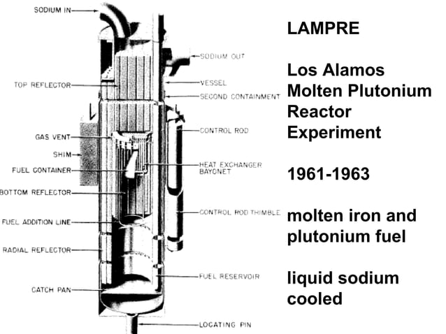 Liquid Fuel Nuclear Reactors | PPT