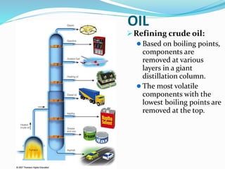 Liquid fuels presentation | PPTX