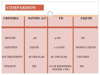 Liquid fund | PPTX