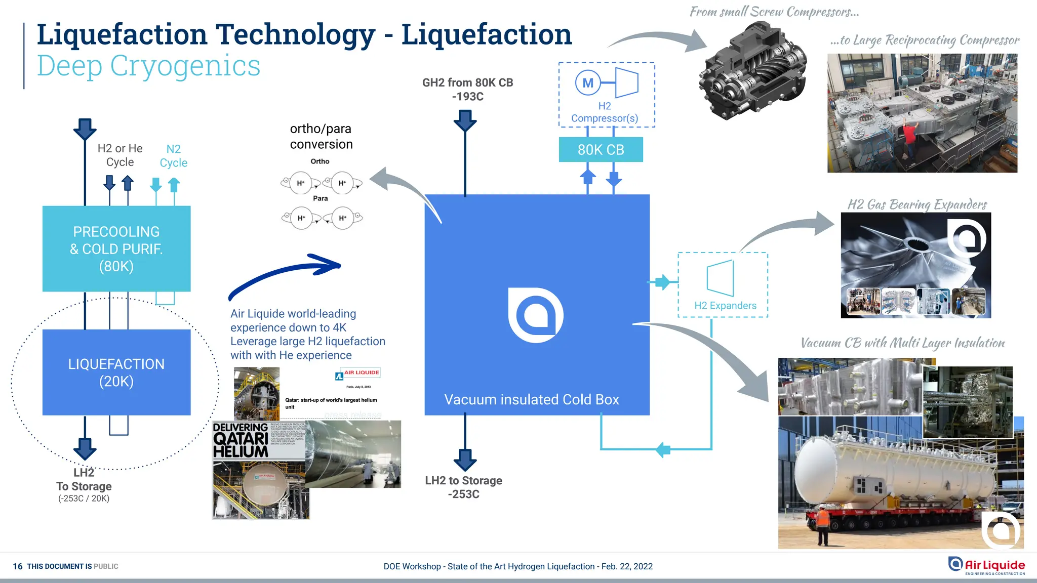 Liquid hydrogen technologies - by Air Liquid | PDF
