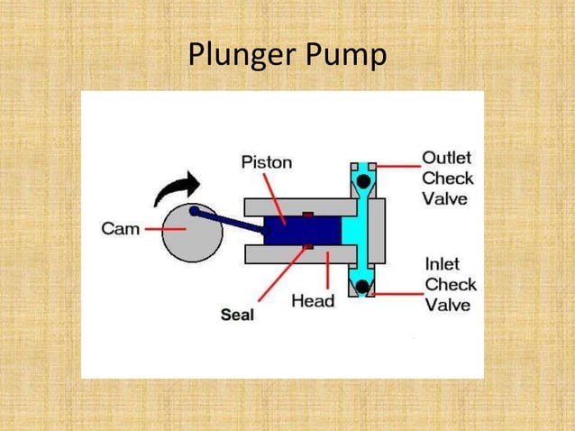 Liquid handling | PPTX