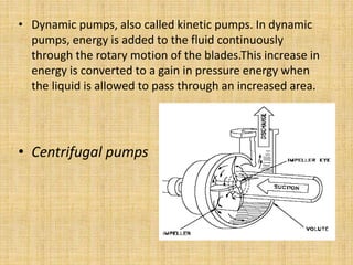 Liquid handling | PPTX