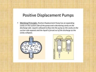 Liquid handling | PPTX