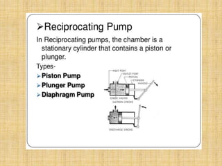 Liquid handling | PPTX