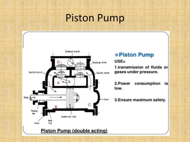Liquid handling | PPTX
