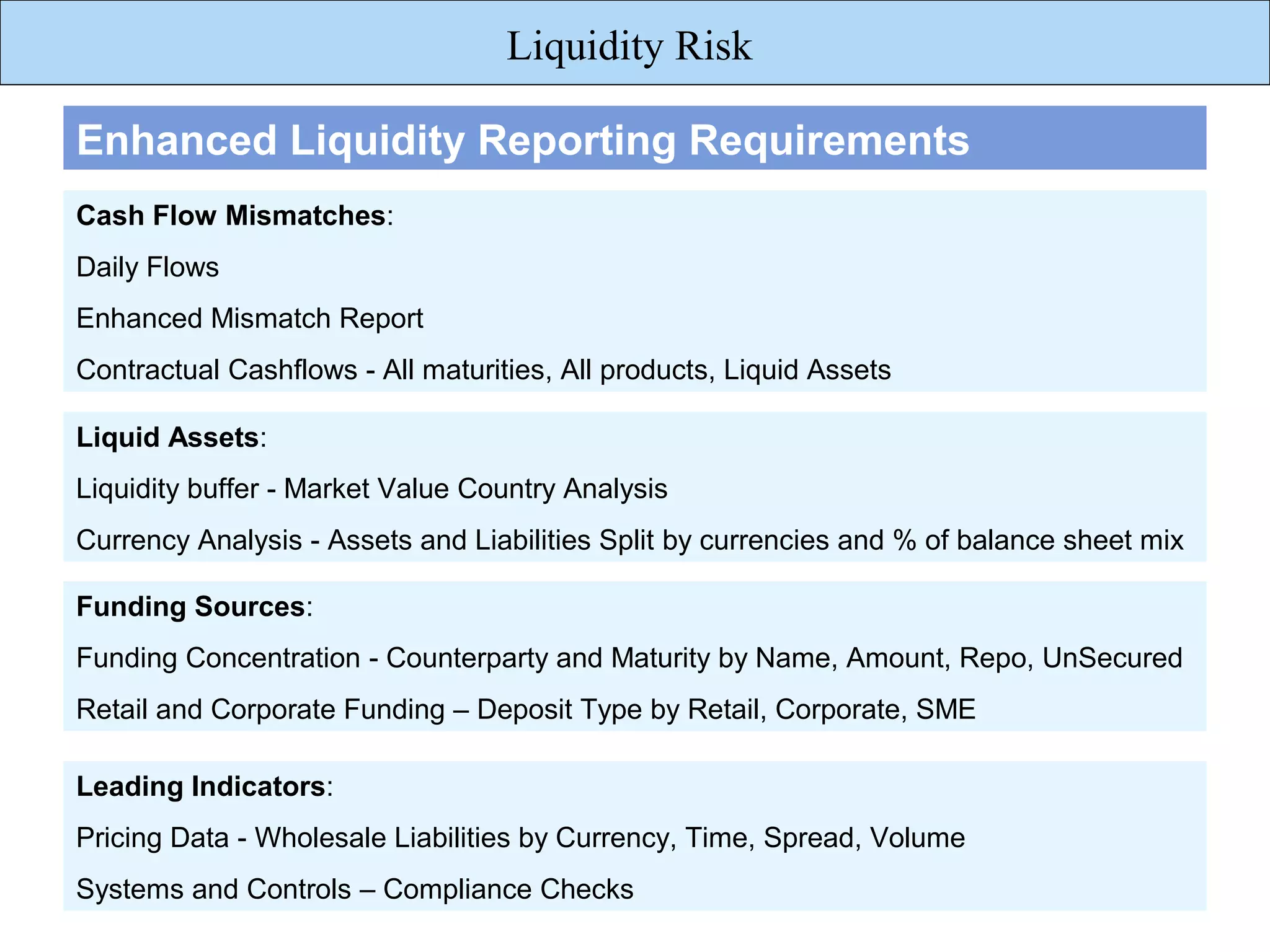 Liquidity Risk | PPT