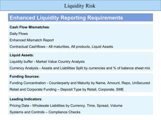 Liquidity Risk | PPT