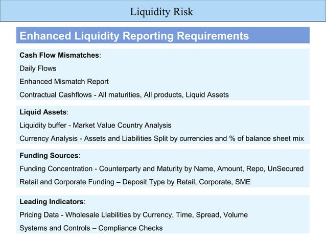 Liquidity Risk | PPT