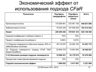 Оценка размера подушки ликвидности на основе подхода CFaR | PPT