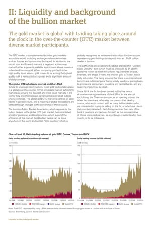 Liquidity of the Global Gold Market | PDF