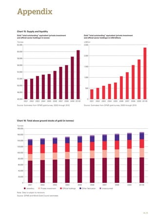 Liquidity of the Global Gold Market | PDF