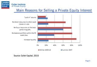Liquidity in the Secondaries Private Equity Market – Coller Institute ...