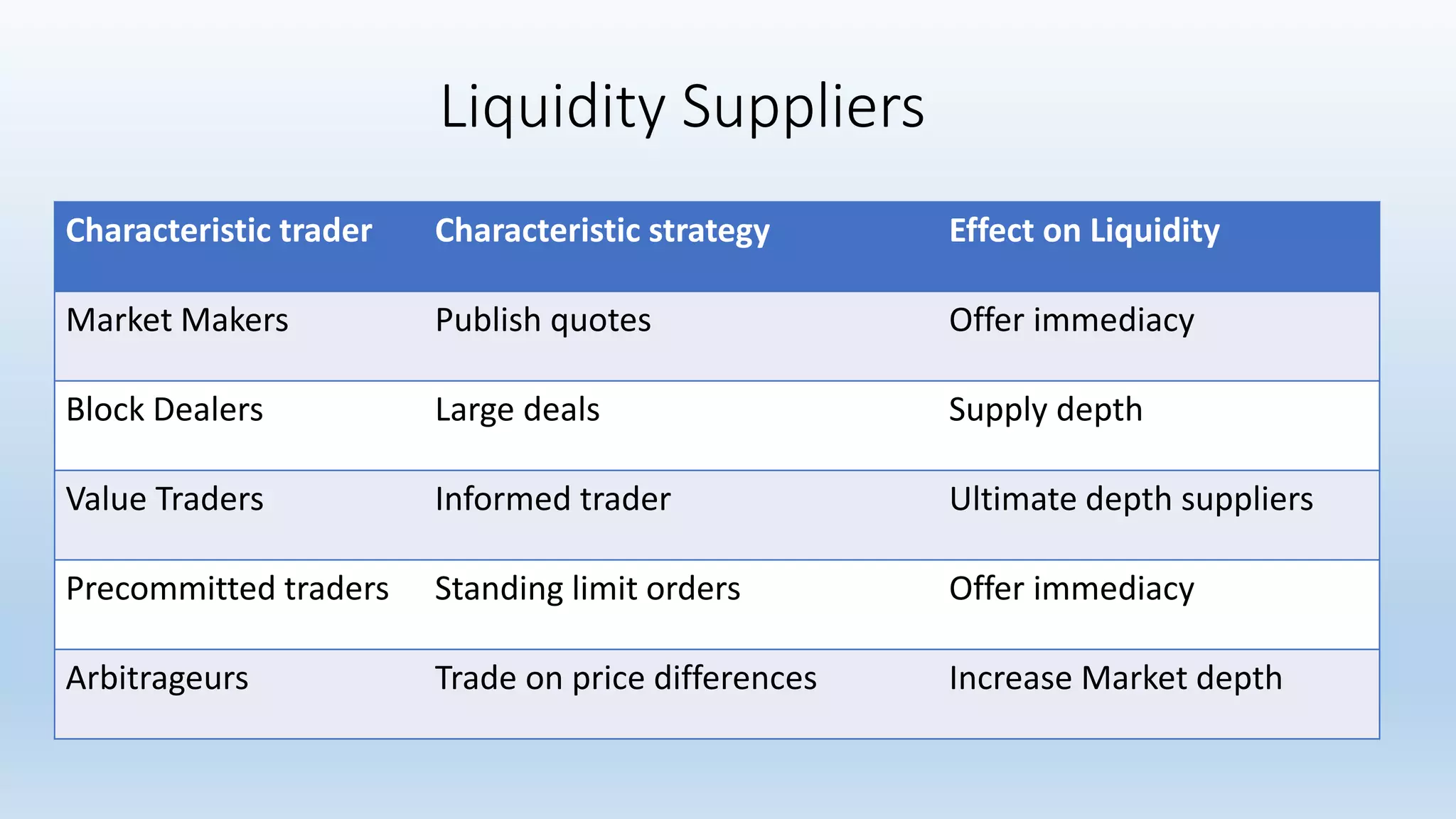 Liquidity market microstructure | PPTX