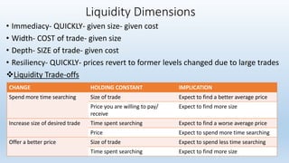 Liquidity market microstructure | PPTX