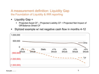Liquidity May 2010 Fiserv Poorman | PPT
