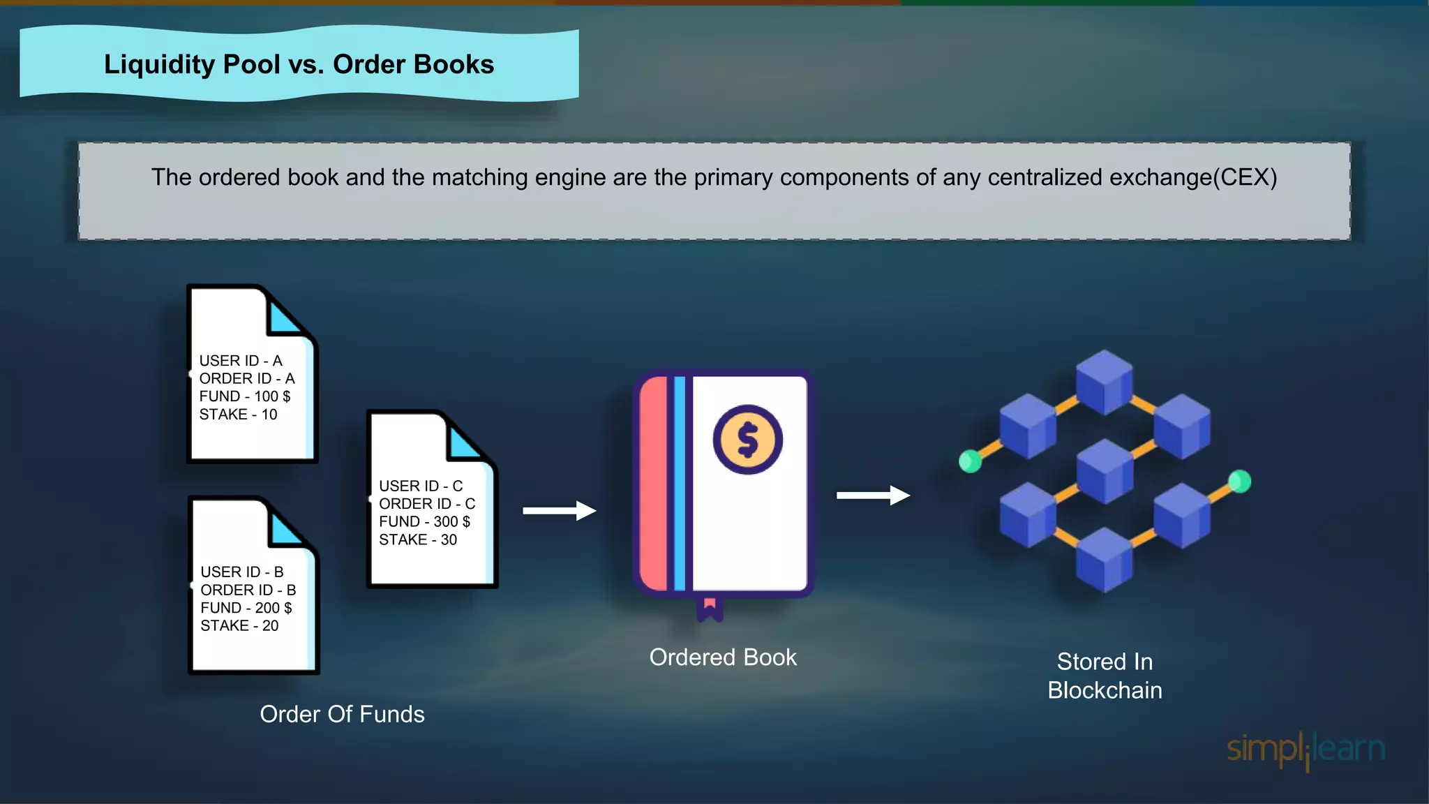What Is Liquidity Pool? | PPTX