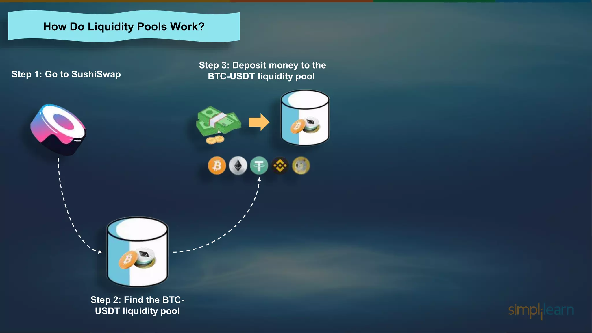 What Is Liquidity Pool? | PPTX | Business Accounting & Finance | Business