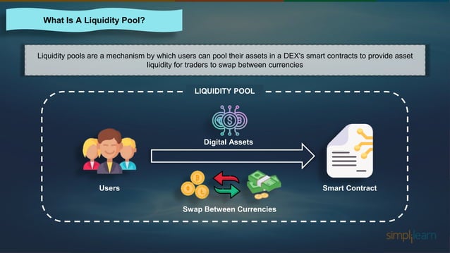 What Is Liquidity Pool? | PPTX | Business Accounting & Finance | Business