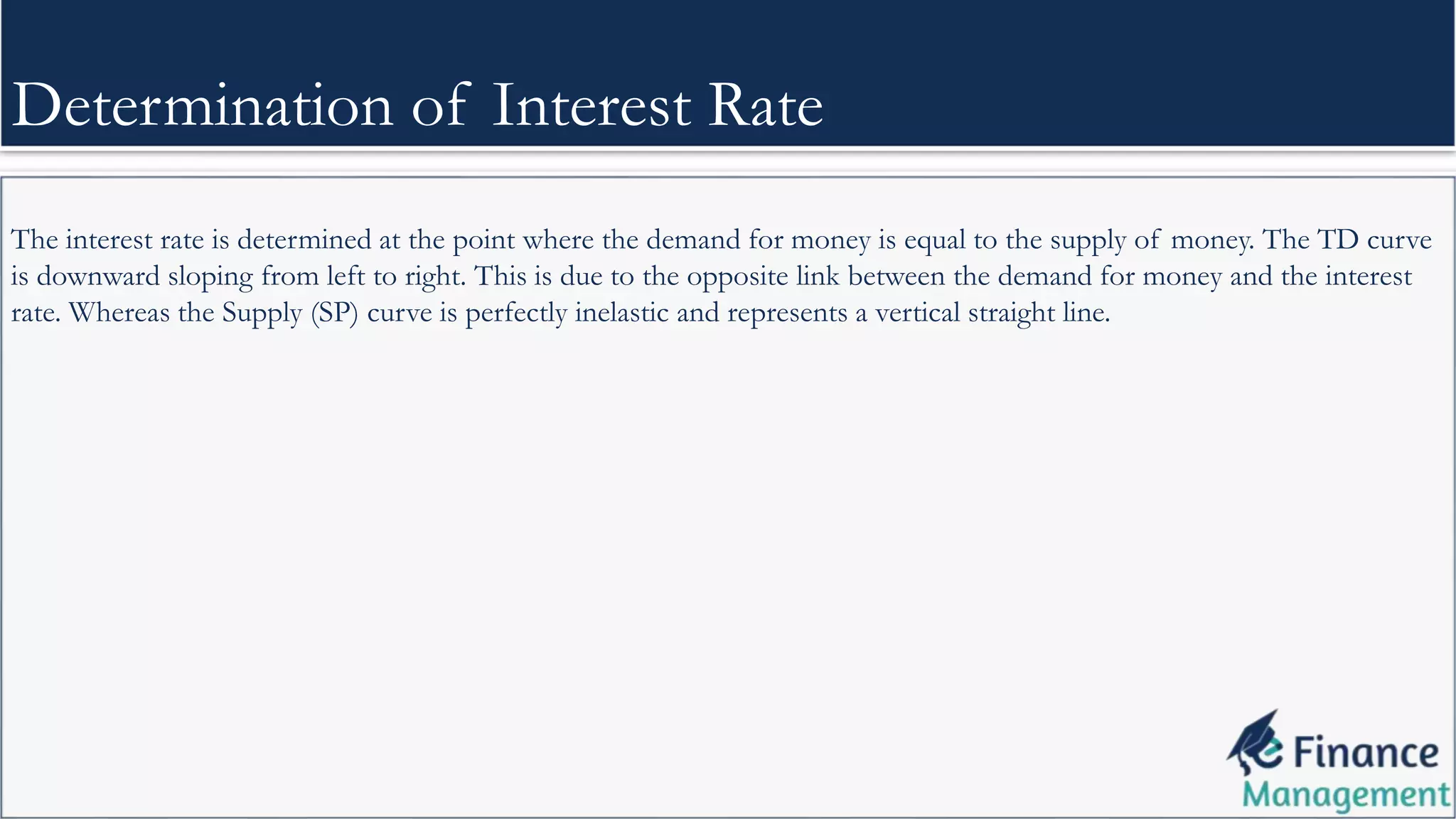 Liquidity Preference Theory | PPTX