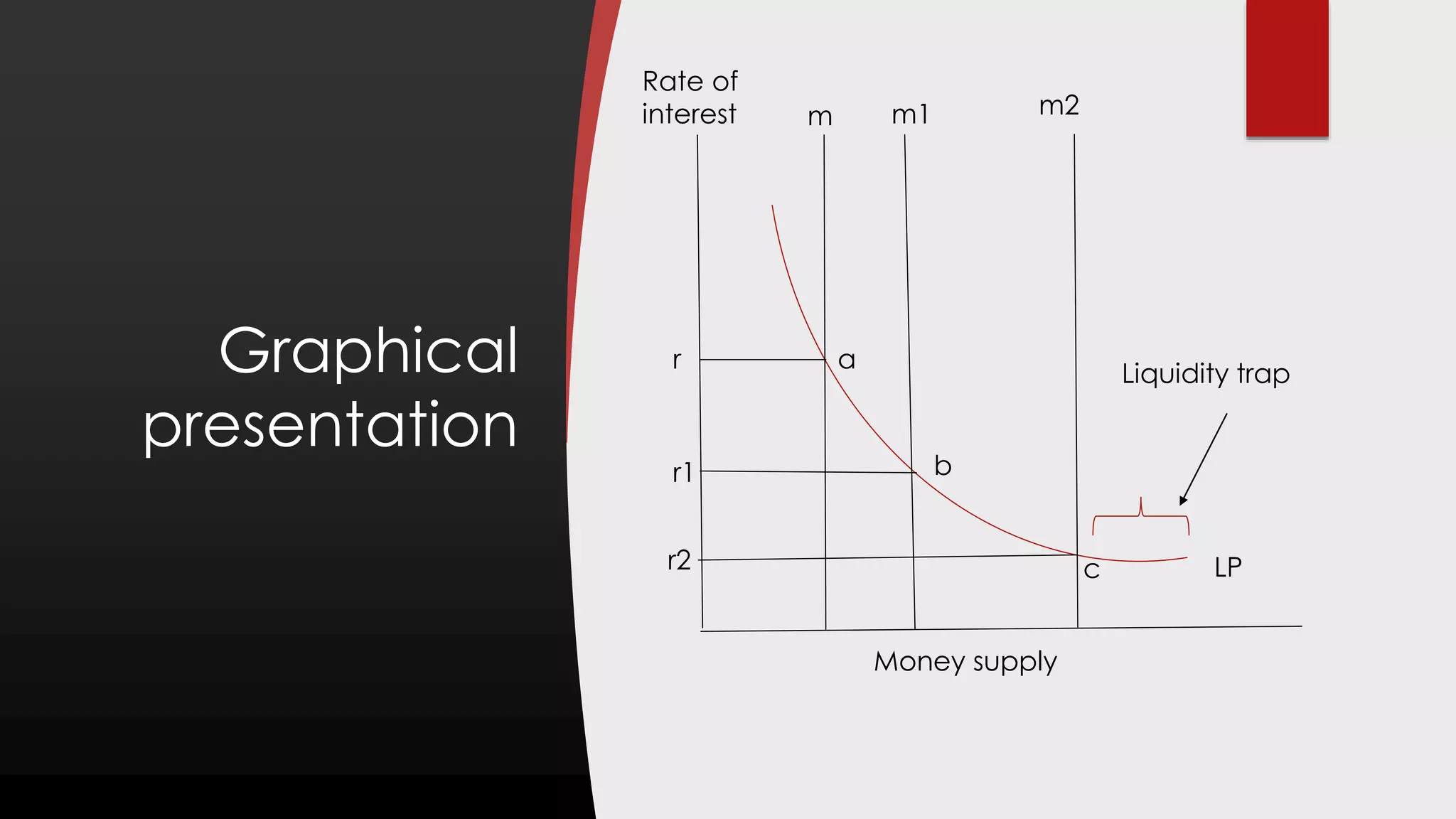 Liquidity preference theory | PPTX
