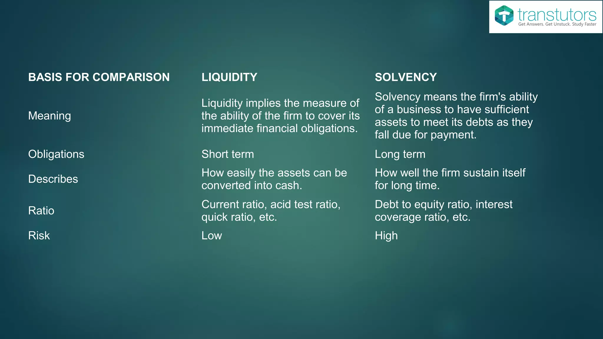 Liquidity Ratio | Accounting | PPT