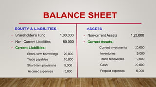 Liquidity ratio | PPTX