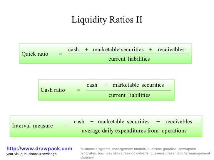 How To Calculate Liquidity Ratio Of A Company Haiper how-to-calculate-liquidity-ratio-of-a-company-haiper