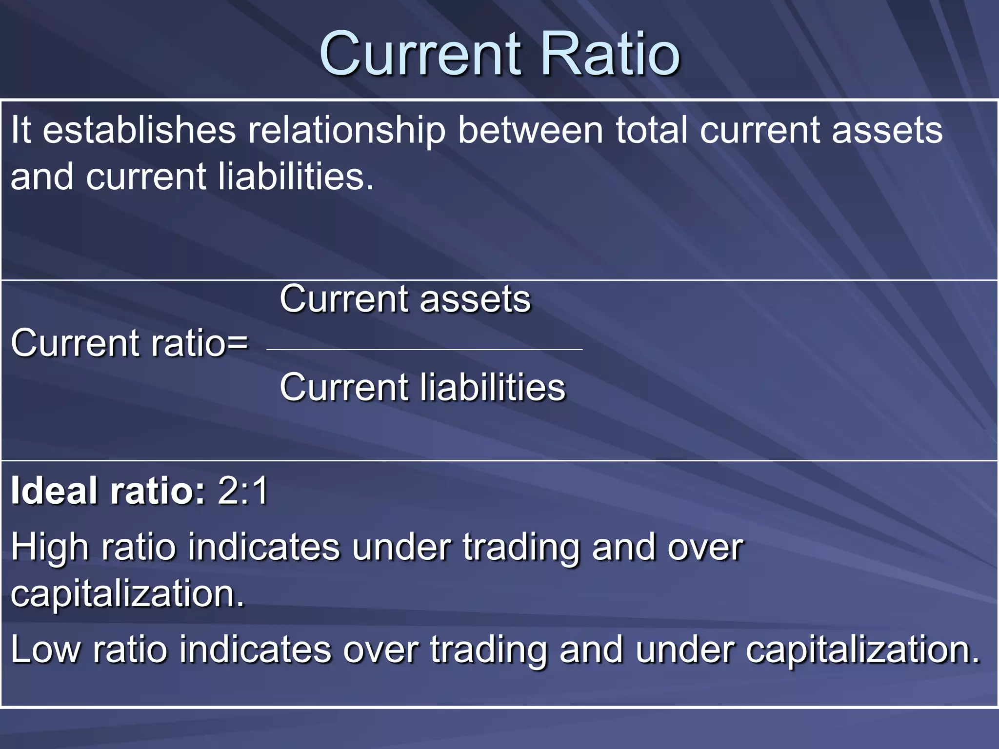 Liquidity ratios.ppt