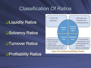 Liquidity ratios.ppt