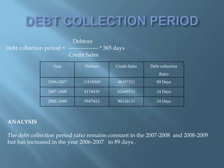 Liquidity ratios its me | PPT