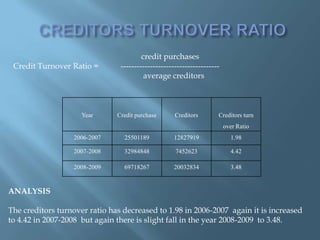 Liquidity ratios its me | PPT