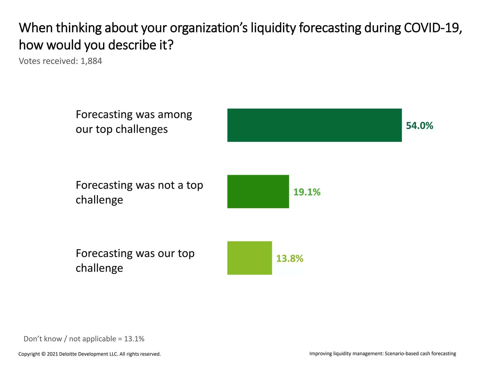 Improving liquidity management: Scenario-based cash forecasting | PDF