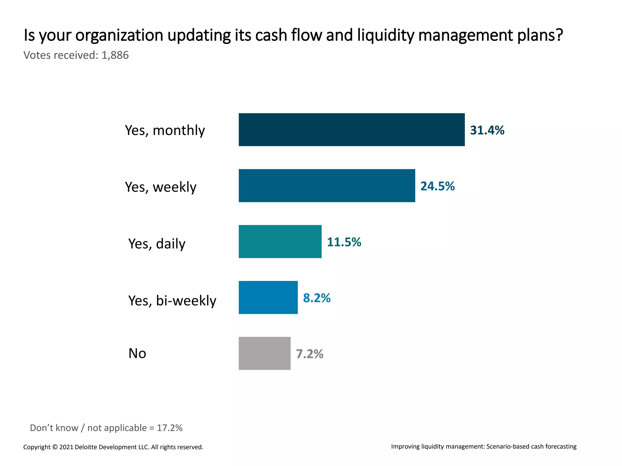 Improving liquidity management: Scenario-based cash forecasting | PDF