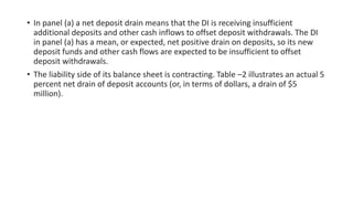 Liquidity Risk.pptx