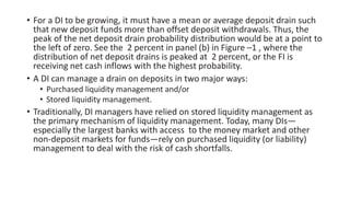 Liquidity Risk.pptx