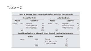 Liquidity Risk.pptx