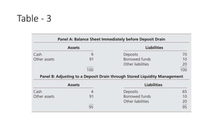 Liquidity Risk.pptx