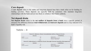 Liquidity Risk.pptx