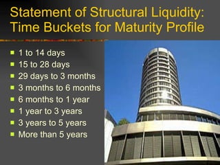 Liquidity Risk Management-B.V.Raghunandan | PPT | Business Accounting ...