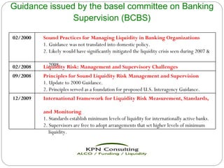 ALCO Process - Liquidity Risk Management | PPT