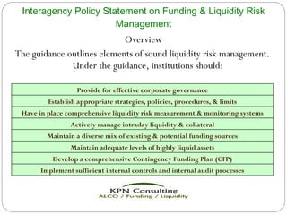 ALCO Process - Liquidity Risk Management | PPT