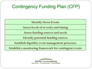 ALCO Process - Liquidity Risk Management | PPT