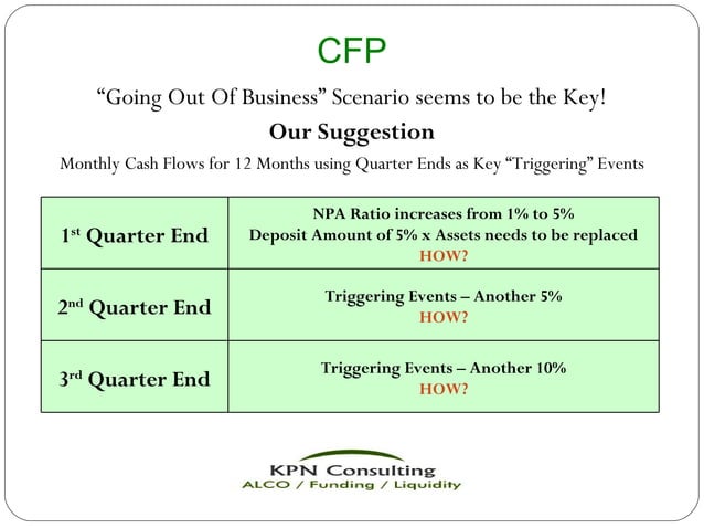 ALCO Process - Liquidity Risk Management | PPT