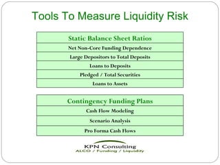 ALCO Process - Liquidity Risk Management | PPT