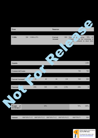 Introduction to Liquidity Risk Management | PDF