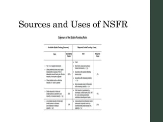 Liquidity Risk Measurement | PPTX