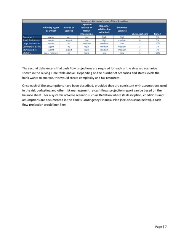 Liquidity Risk Reporting, Measurement and Management | PDF