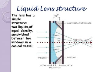 Liquid lens | PPTX